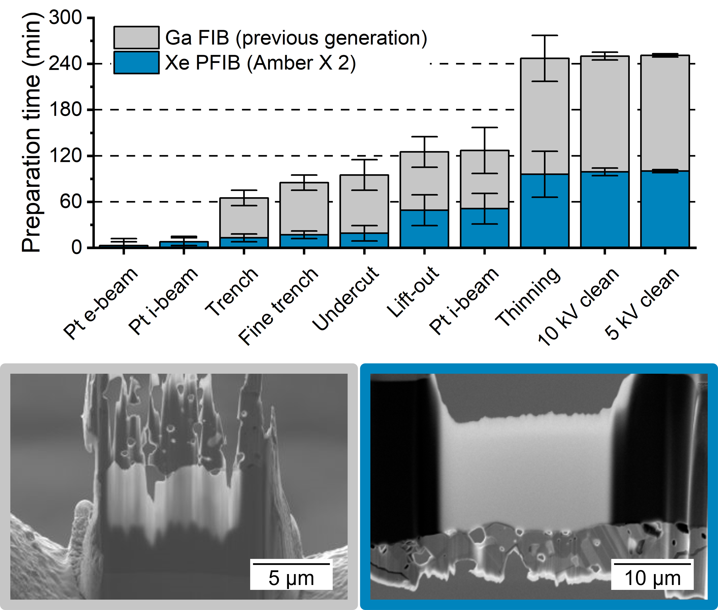 TEM Sample Preparation with Plasma FIB-SEM | Tescan
